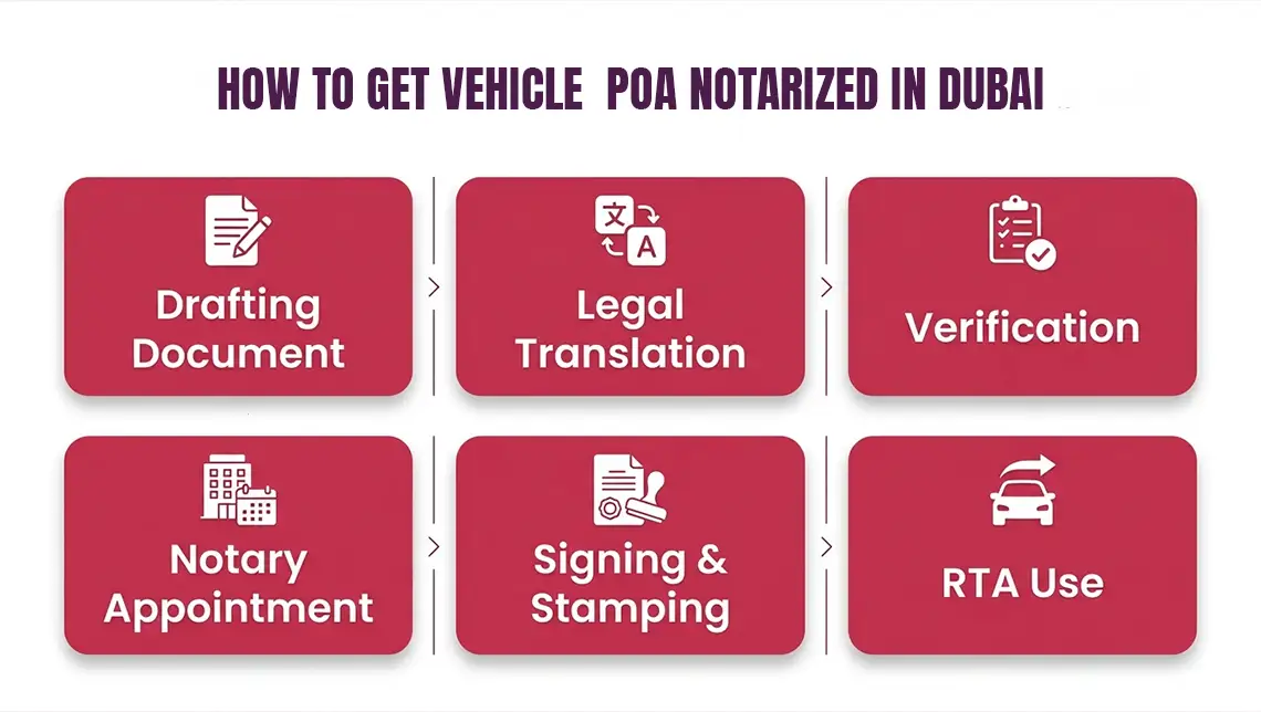 Make Vehicle POA In Dubai | Best Price | 052 796 9655